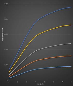 Coandă effect | Fabrikant en leverancier van perslucht venturi systemen